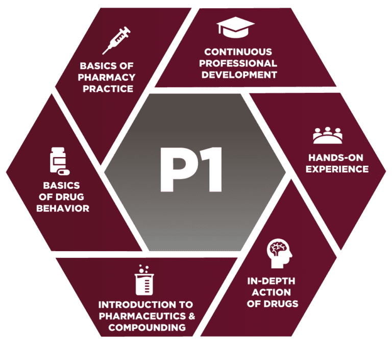 Doctor of Pharmacy Curriculum - Roseman University