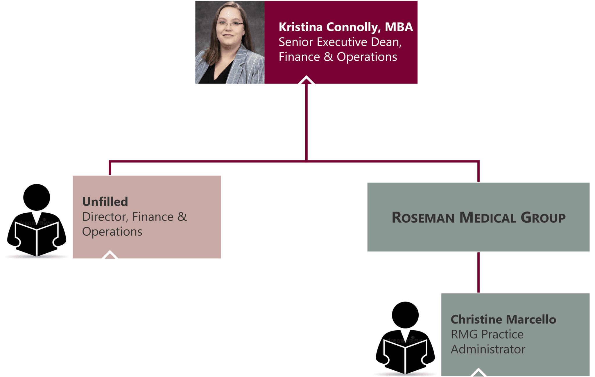RUCOM Employee Resource Guide - Roseman University