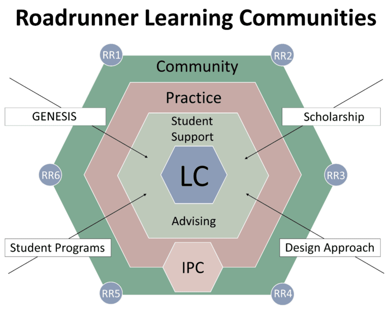 Educational Spaces & Learning Communities - Roseman University